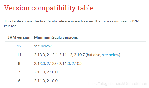 Scala从java8升级到java11踩过的坑caused By Javalangnosuchfieldexception Jacoco Csdn博客