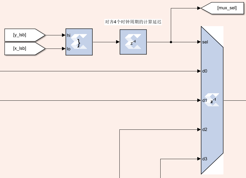 FPGA图像处理7_常用算法_解 Bayer 格式_debayer算法-CSDN博客