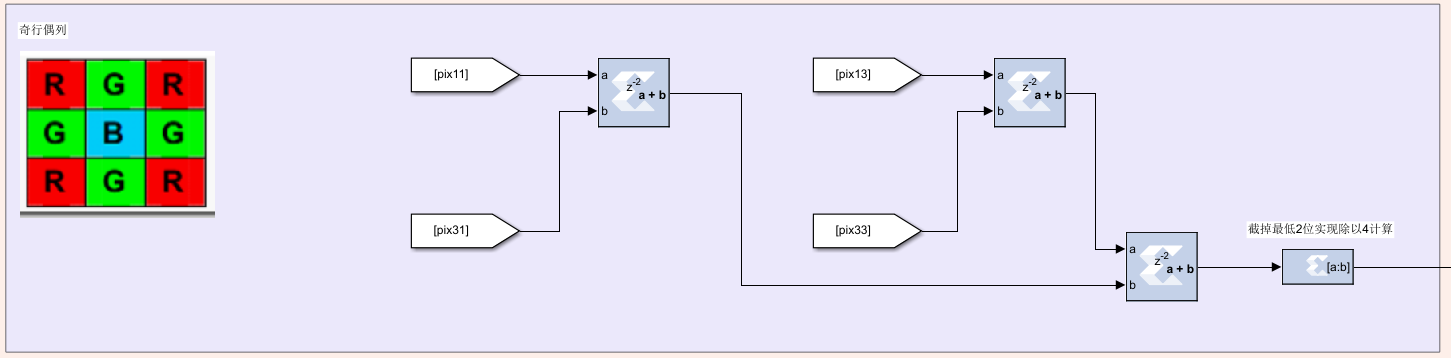 FPGA图像处理7_常用算法_解 Bayer 格式_debayer算法-CSDN博客