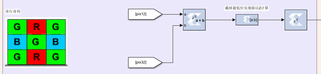 FPGA图像处理7_常用算法_解 Bayer 格式_debayer算法-CSDN博客