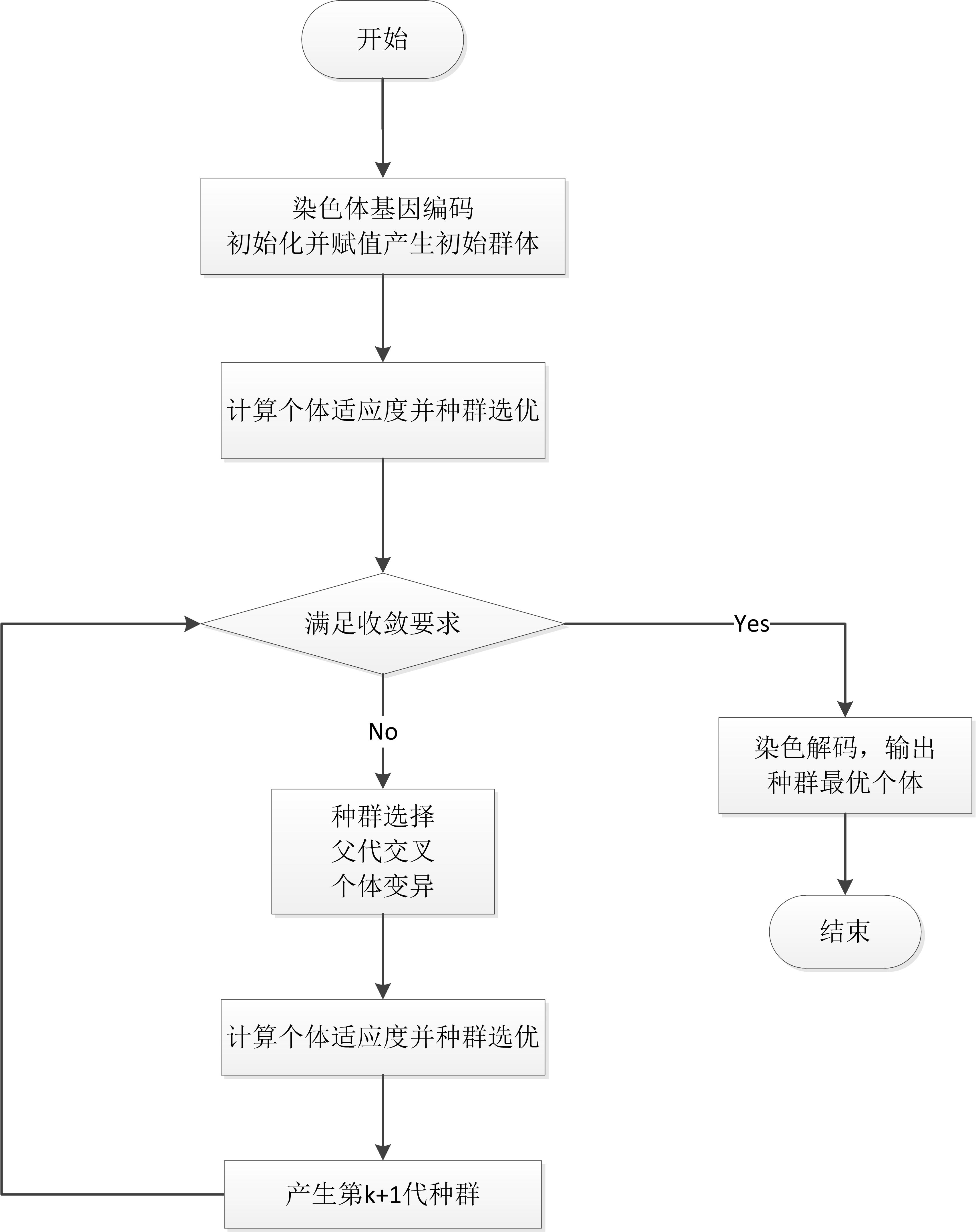 智能优化算法——遗传算法原理（附代码） 遗传算法寻优原理 Csdn博客