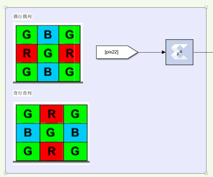FPGA图像处理7_常用算法_解 Bayer 格式_debayer算法-CSDN博客