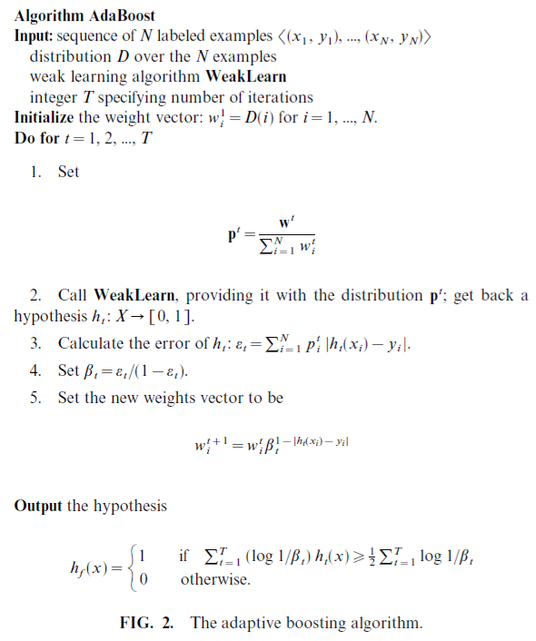 集成学习—Adaboost（论文研读）_adaboost the second european-CSDN博客