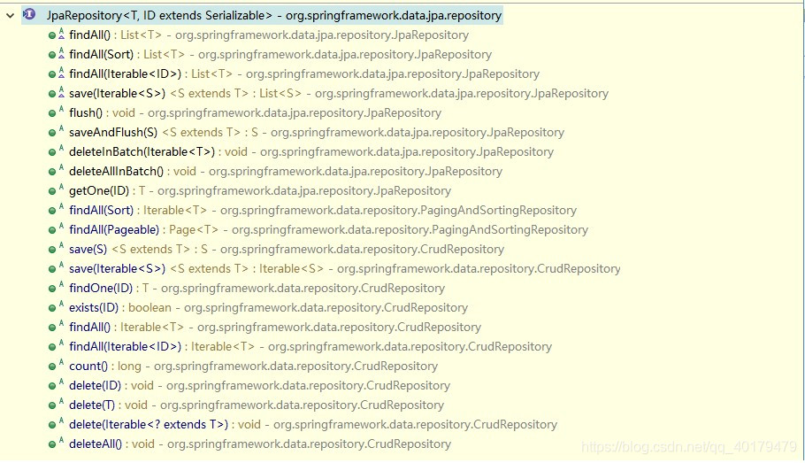 Jpa 常用方法 Org Springframework Data Repository Saveall Csdn博客
