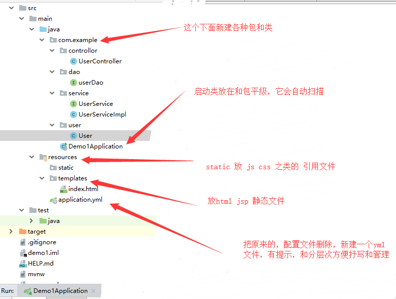 spring boot 目录结构 说明_spring目录结构说明-CSDN博客