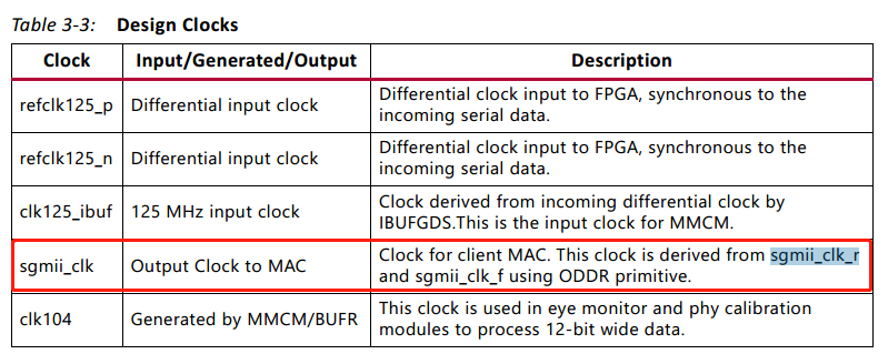 XILINX SGMII千兆以太网 (2)-CSDN博客