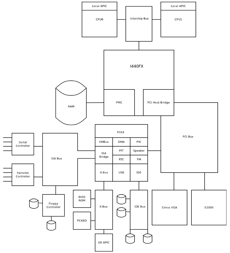 QEMU(4) q35_pci-hole64-start-CSDN博客