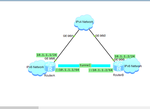 IPV6 over IPV4 自动隧道_ipv6 over ipv4自动隧道-CSDN博客