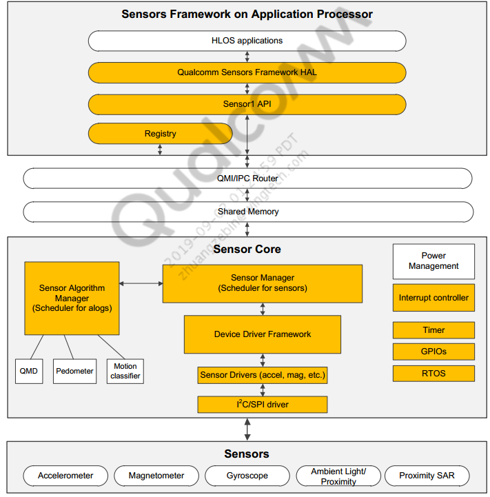 SDM439/SDM429/SDM450 Sensors Overview (80-PF208-11)_mvsd-439-CSDN博客
