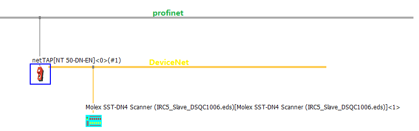PROFIENT工业以太网协议和DeviceNet现场总线协议的通讯转换方案_devicenet和profinet区别-CSDN博客
