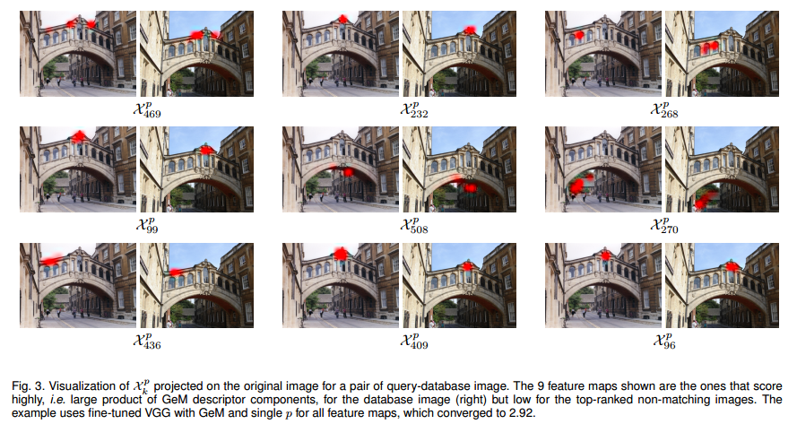 GemPooling_gem pooling-CSDN博客