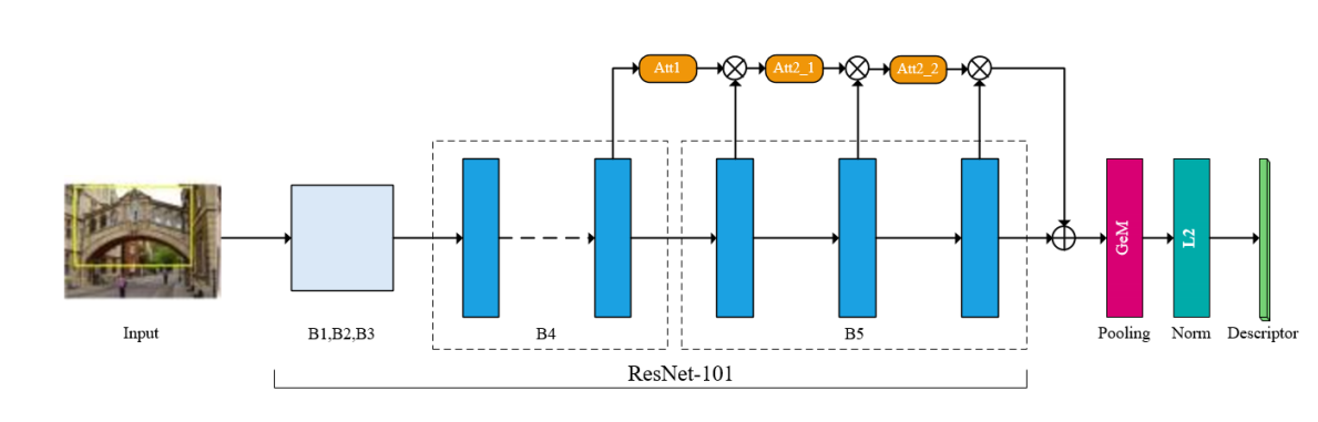 GemPooling_gem pooling-CSDN博客