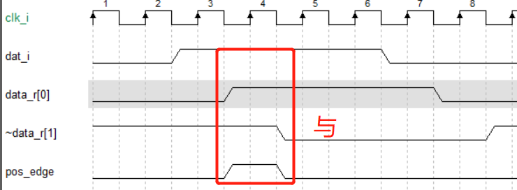 Verilog设计（四）：边沿检测 Verilog打两拍 Csdn博客