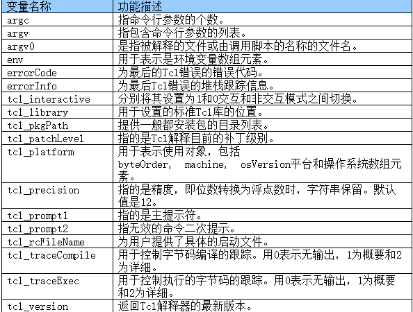 【tcl基础】基本命令tcl语言命令大全 Csdn博客 