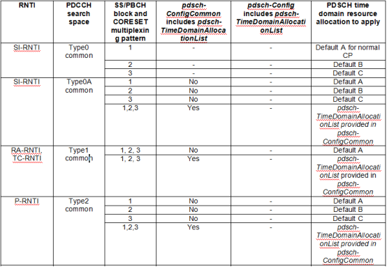 5G NR 上下行资源分配_nr rbg-CSDN博客