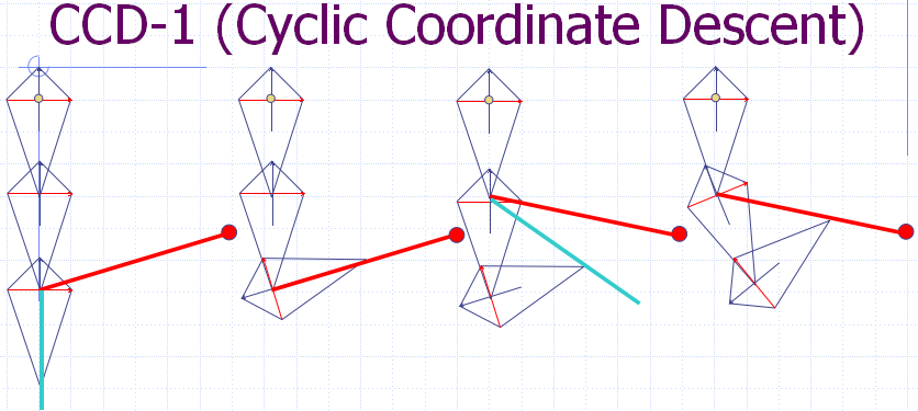 VREP-Python机械臂串联结构逆向运动学解法（Cyclic Coordinate Descent Method）_simxsetjointposition-CSDN博客
