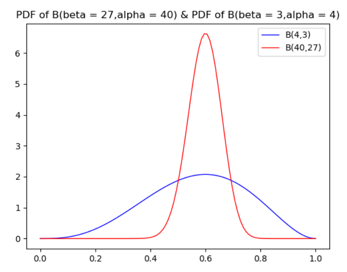 MLE估计和MAP估计 —— 基础解析与实例_#1238852的博客-CSDN博客_map估计方法