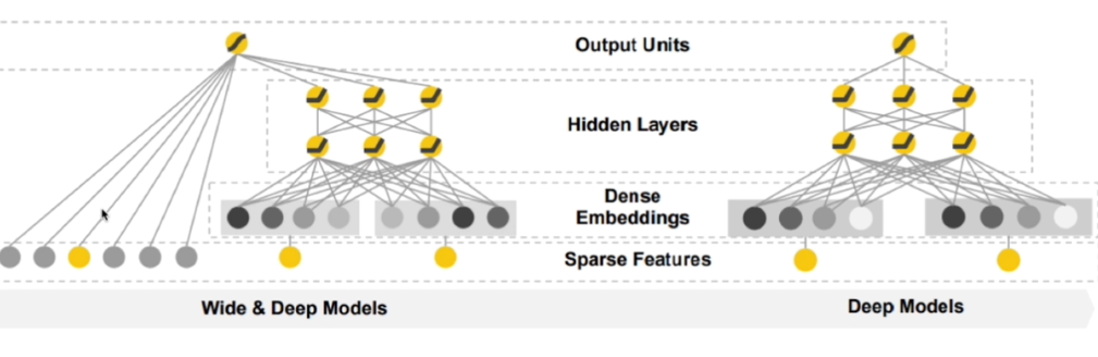 Tensorflow-keras实战（三）：Wide & Deep模型_patience=5-CSDN博客