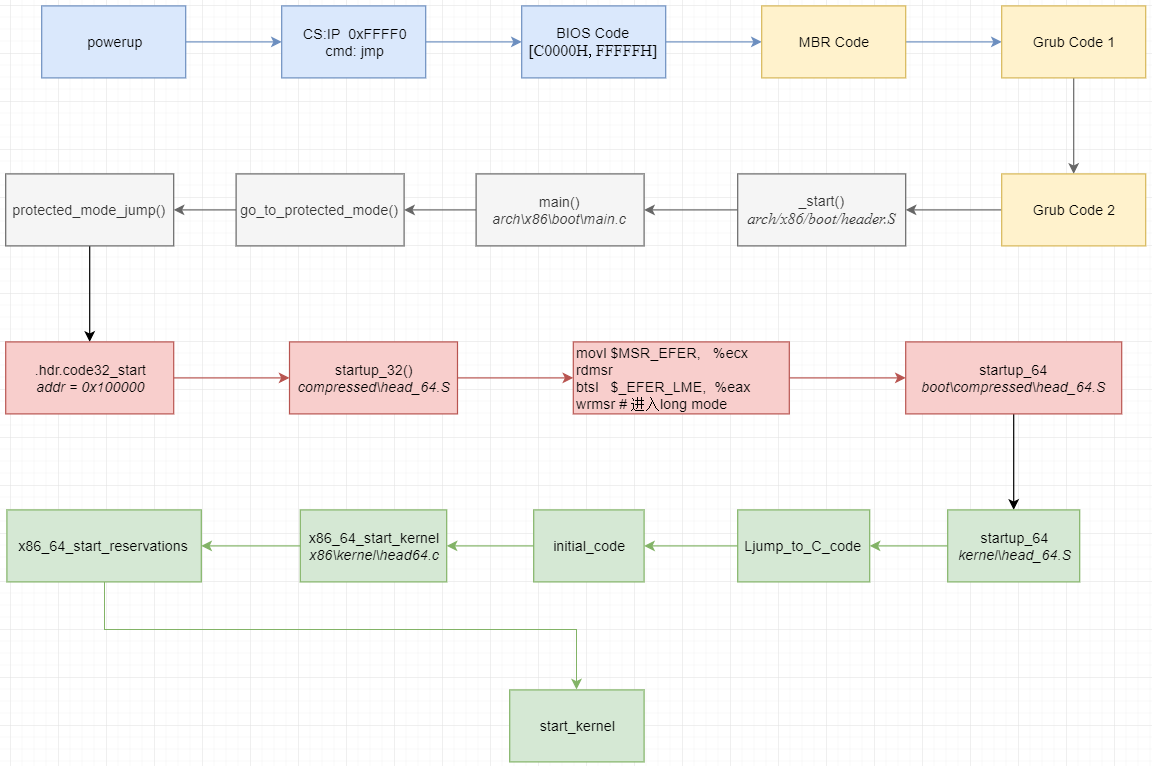 x86启动、段机制和中断 - 程序员大本营
