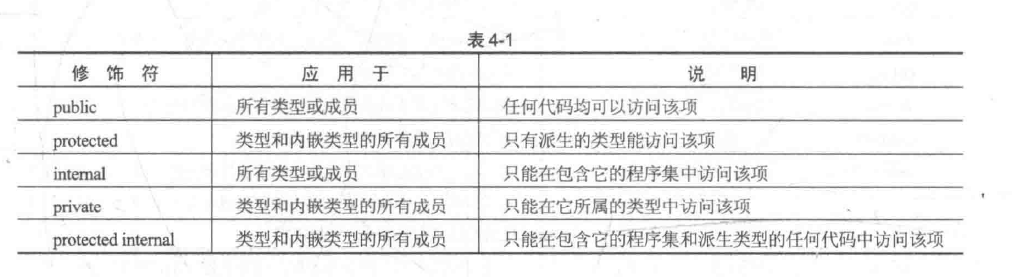 C开发学习~~~ 未能找到类型或命名空间名称 Xxxx”是否缺少 Using 指令或程序集引用？”未能找到类型或命名空间名 Form”是否缺少 Using 指令或程序集引用 Csdn博客