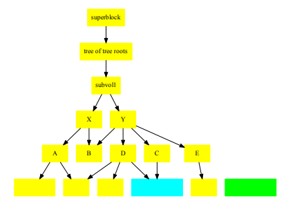 BTRFS Defragmentation_btrfs碎片-CSDN博客