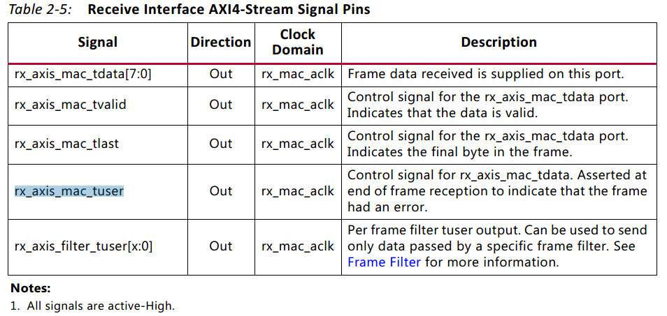 XILINX SGMII千兆以太网 (3)_rx statistics vector-CSDN博客