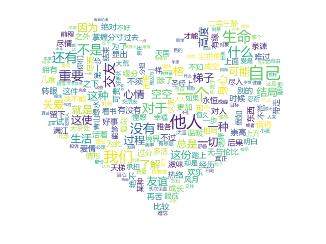 python+wordcloud+jieba实现制作词云_python利用jieba,wordcloud模型创建词云,用到掩模图像,图像自定义-CSDN博客