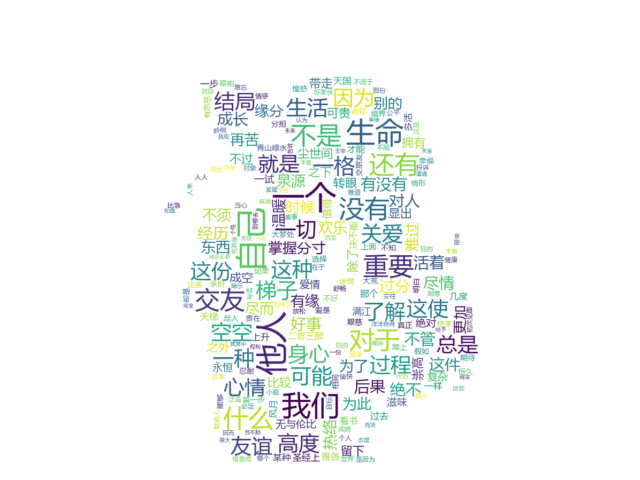 python+wordcloud+jieba实现制作词云_python利用jieba,wordcloud模型创建词云,用到掩模图像,图像自定义-CSDN博客