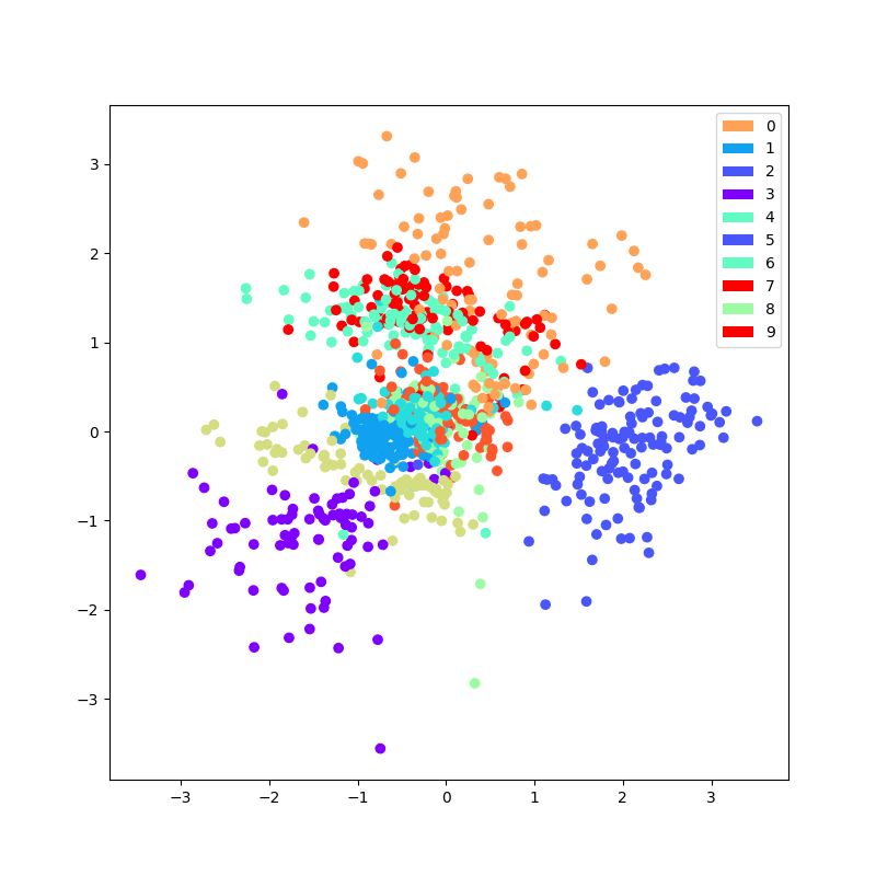 VAE以及tensorflow-2.0实现_vae的tensorflow实现-CSDN博客