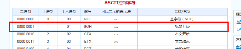 浅谈ASCII控制符在各工具语言中的应用_ascll垂直定位符有什么用?-CSDN博客