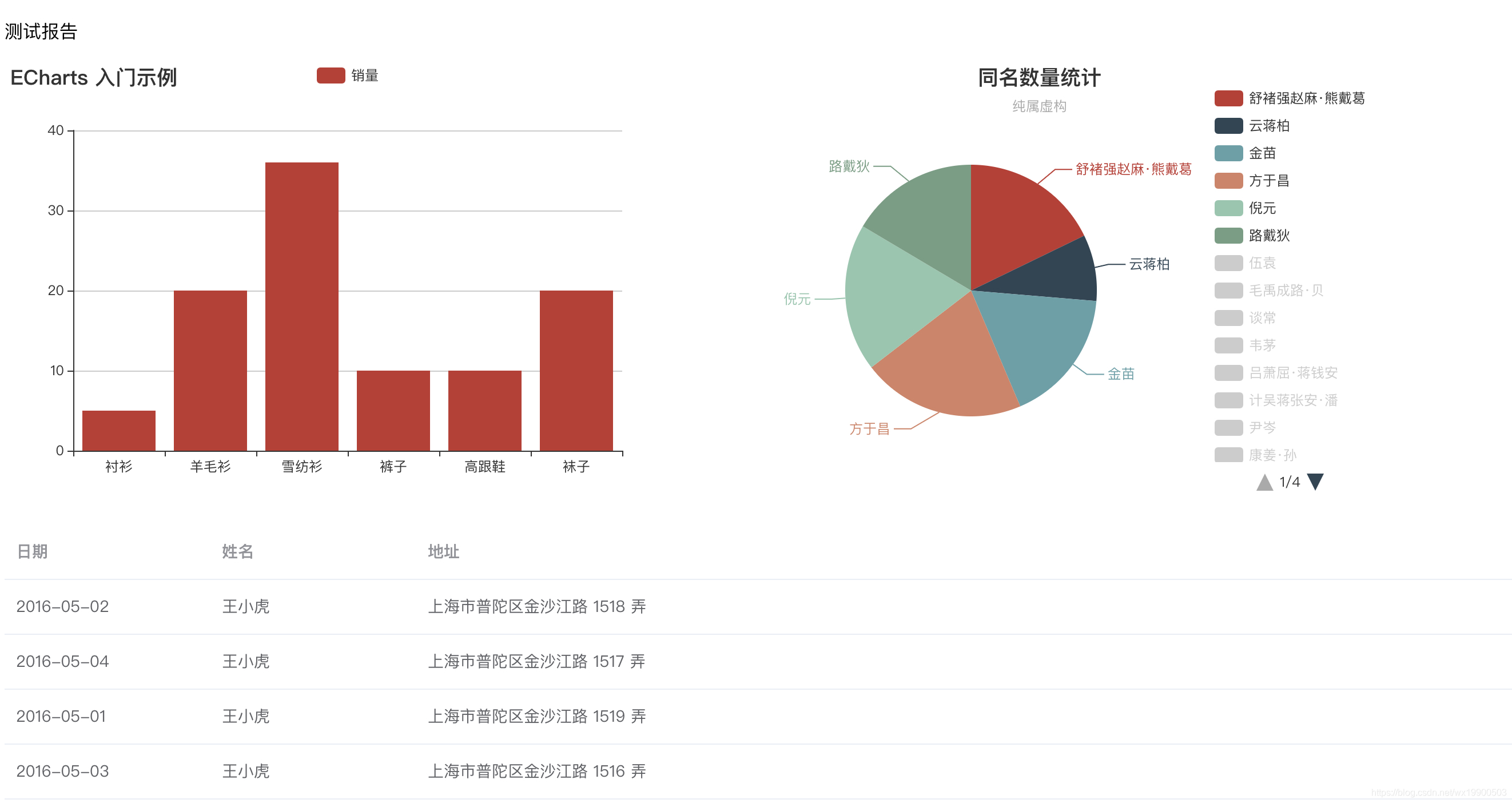Vue——html引用cdnhtml Cdn 使用 El Table Csdn博客