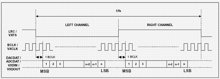 I2S接口硬件定义及电气连接方式_i2s引脚定义-CSDN博客