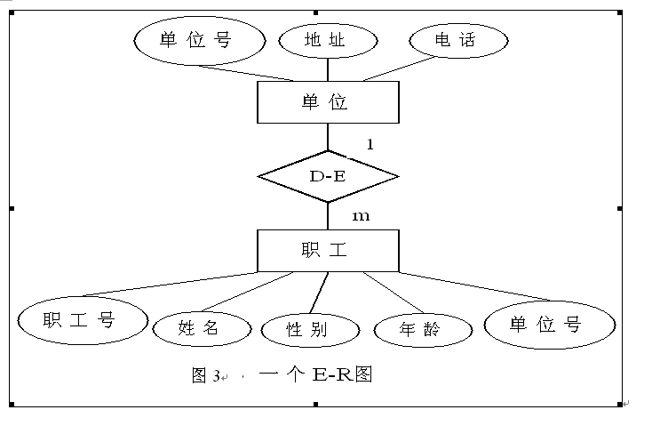 数据库设计之概念结构设计 E R图详解流程和关系实训设计数据库e R 图及转换成的关系模式 1实践内容 1 课程安排管理系统” Csdn博客