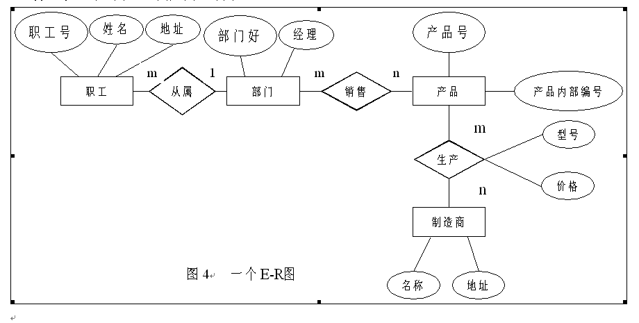 数据库设计之概念结构设计 E R图详解流程和关系实训设计数据库e R 图及转换成的关系模式 1实践内容 1 课程安排管理系统” Csdn博客