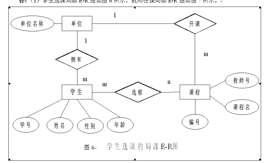 数据库设计之概念结构设计 E R图详解流程和关系实训设计数据库e R 图及转换成的关系模式 1实践内容 1 课程安排管理系统” Csdn博客
