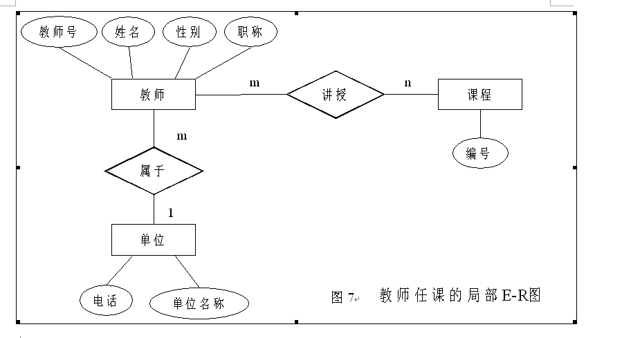 数据库设计之概念结构设计 E R图详解流程和关系实训设计数据库e R 图及转换成的关系模式 1实践内容 1 课程安排管理系统” Csdn博客
