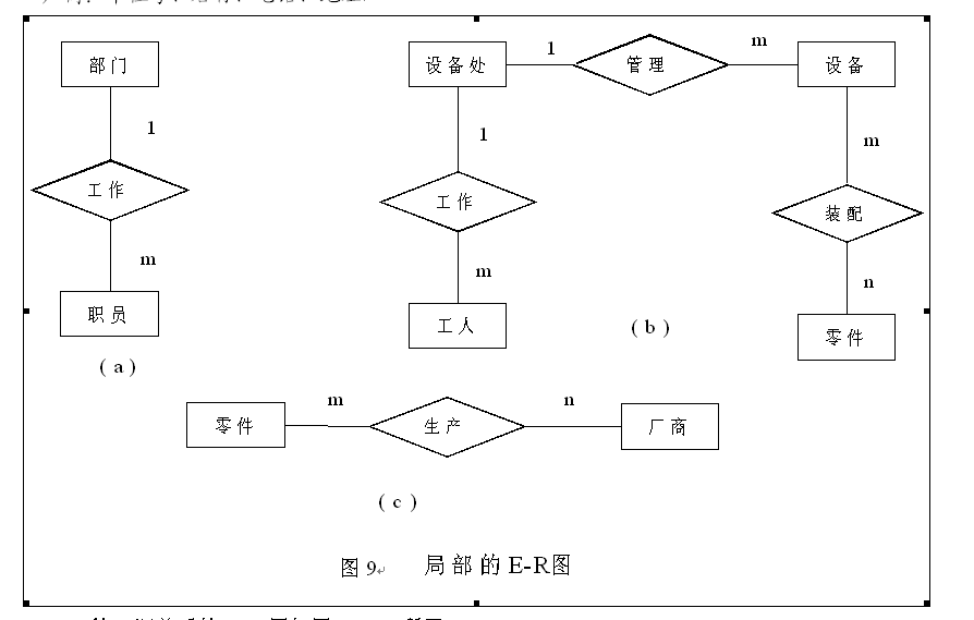 数据库设计之概念结构设计 E R图详解流程和关系实训设计数据库e R 图及转换成的关系模式 1实践内容 1 课程安排管理系统” Csdn博客