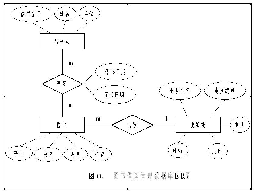 数据库设计之概念结构设计 E R图详解流程和关系实训设计数据库e R 图及转换成的关系模式 1实践内容 1 课程安排管理系统” Csdn博客