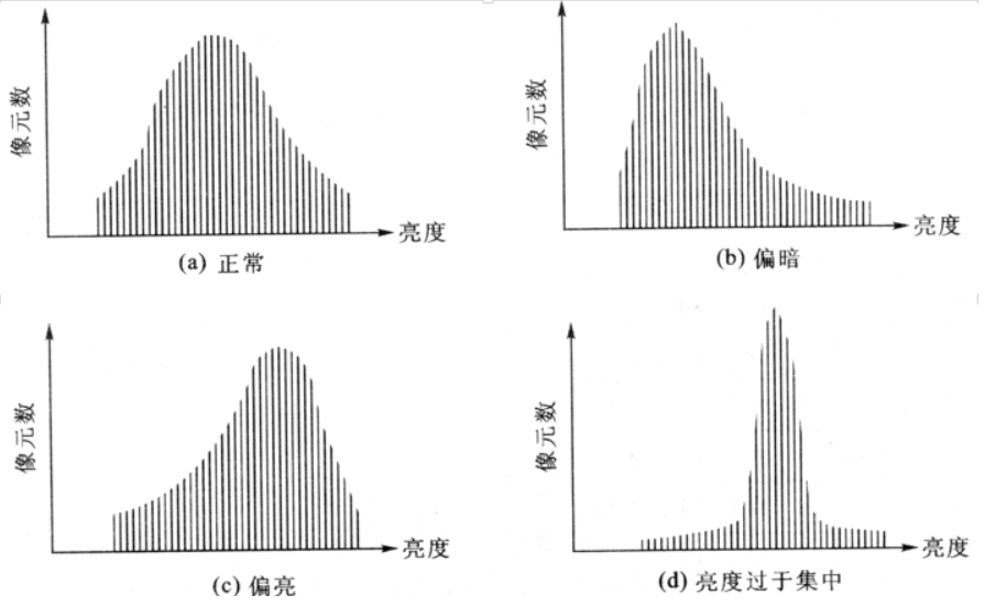 OpenCV python 图像直方图均衡化 calcBackProject反向投影_python calcbackproject-CSDN博客