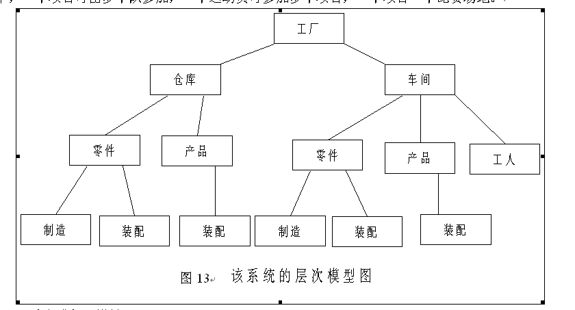 数据库设计之概念结构设计 E R图详解流程和关系实训设计数据库e R 图及转换成的关系模式 1实践内容 1 课程安排管理系统” Csdn博客