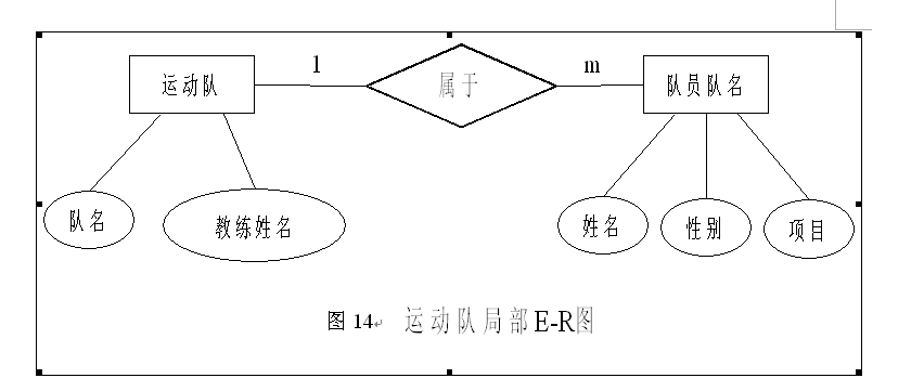 数据库设计之概念结构设计 E R图详解流程和关系实训设计数据库e R 图及转换成的关系模式 1实践内容 1 课程安排管理系统” Csdn博客