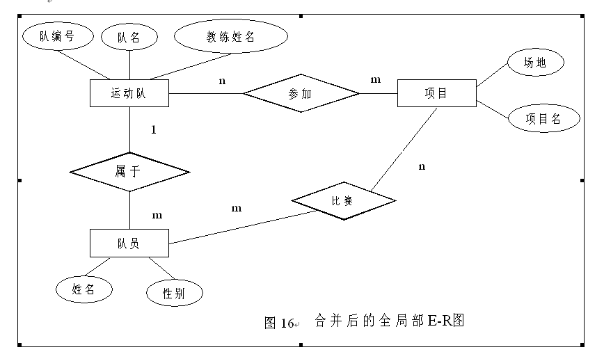 数据库设计之概念结构设计 E R图详解流程和关系实训设计数据库e R 图及转换成的关系模式 1实践内容 1 课程安排管理系统” Csdn博客