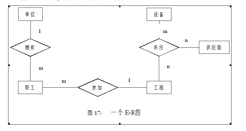 数据库设计之概念结构设计 E R图详解流程和关系实训设计数据库e R 图及转换成的关系模式 1实践内容 1 课程安排管理系统” Csdn博客