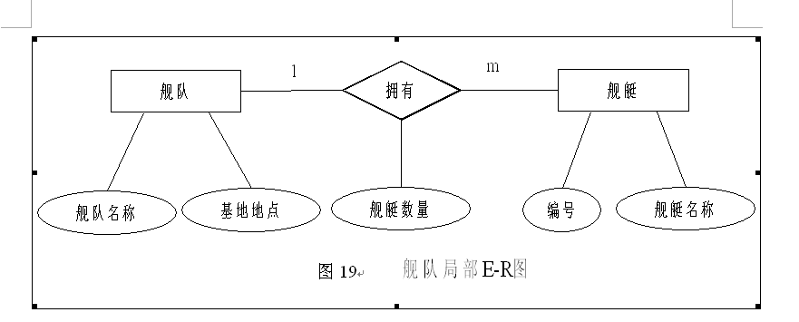 数据库设计之概念结构设计 E R图详解流程和关系实训设计数据库e R 图及转换成的关系模式 1实践内容 1 课程安排管理系统” Csdn博客