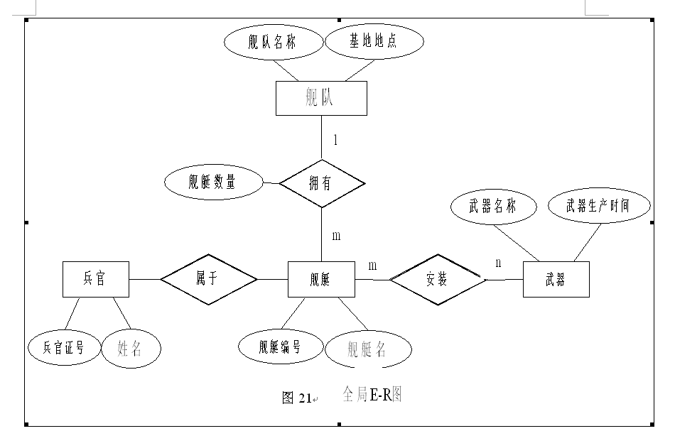 数据库设计之概念结构设计 E R图详解流程和关系实训设计数据库e R 图及转换成的关系模式 1实践内容 1 课程安排管理系统” Csdn博客
