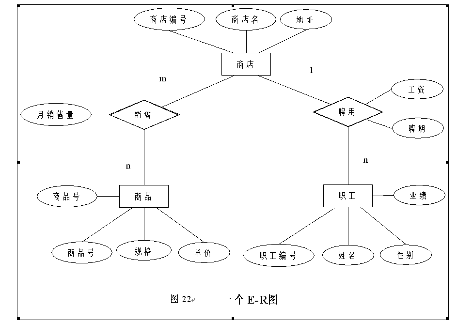 数据库设计之概念结构设计 E R图详解流程和关系实训设计数据库e R 图及转换成的关系模式 1实践内容 1 课程安排管理系统” Csdn博客