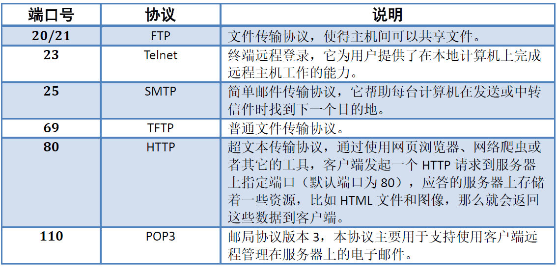 lwIP TCP/IP 协议栈笔记之十五： TCP协议_lwip tcp_write copy-CSDN博客