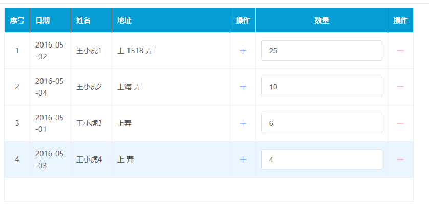 Vueelement的表格中添加加减按钮的问题element Ui Table 勾选框换成加号减号 Csdn博客 