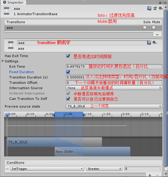 Unity Animator AnimatorTransitionBase 状态变换详解_unity animator transition-CSDN博客