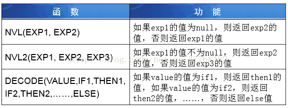 论会写sql的重要性为什么要写好sql Csdn博客 